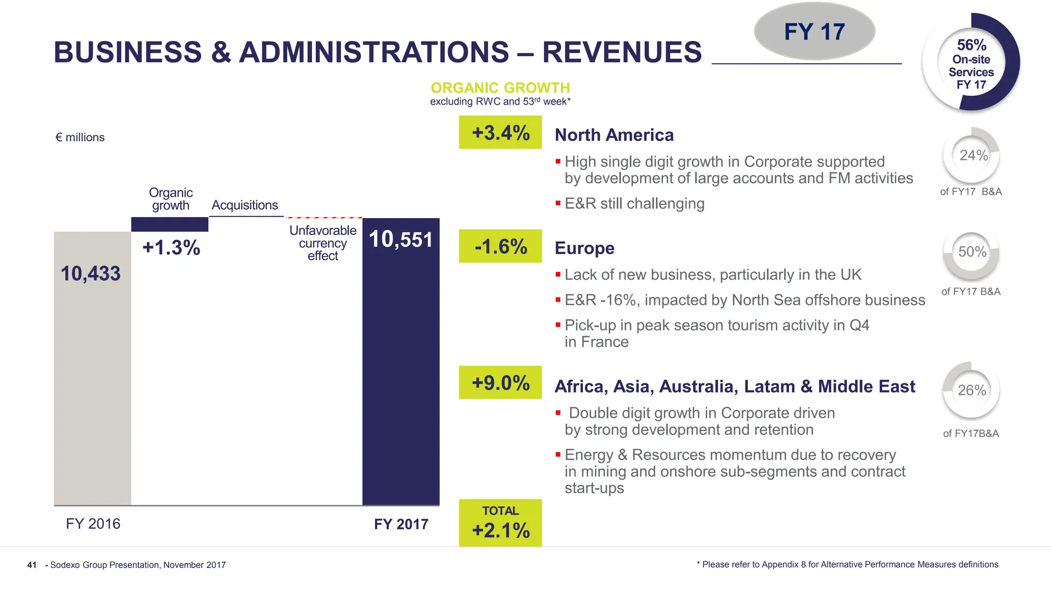 201711-Overview-FY-2017-presentation 1.pdf