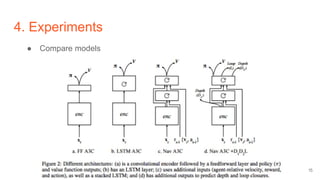 Learning to Navigate in Complex Environments 輪読 | PDF
