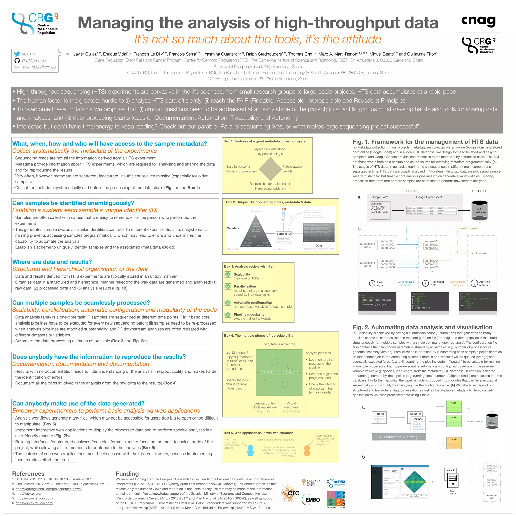 Managing the analysis of high-throughput data | PDF | Web Development | Internet