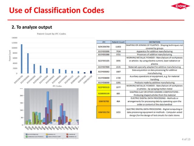 II-PIC 2017: Case of Classification Codes | PPT