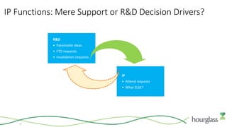 II-PIC 2017: Optimizing R&D strategy through organized patent database ...