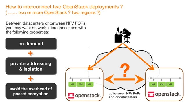 OpenStack Neutron-Neutron interconnections | PPT | Free Download
