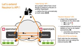 OpenStack Neutron-Neutron interconnections | PPT