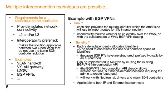 Openstack Neutron Neutron Interconnections Ppt Free Download