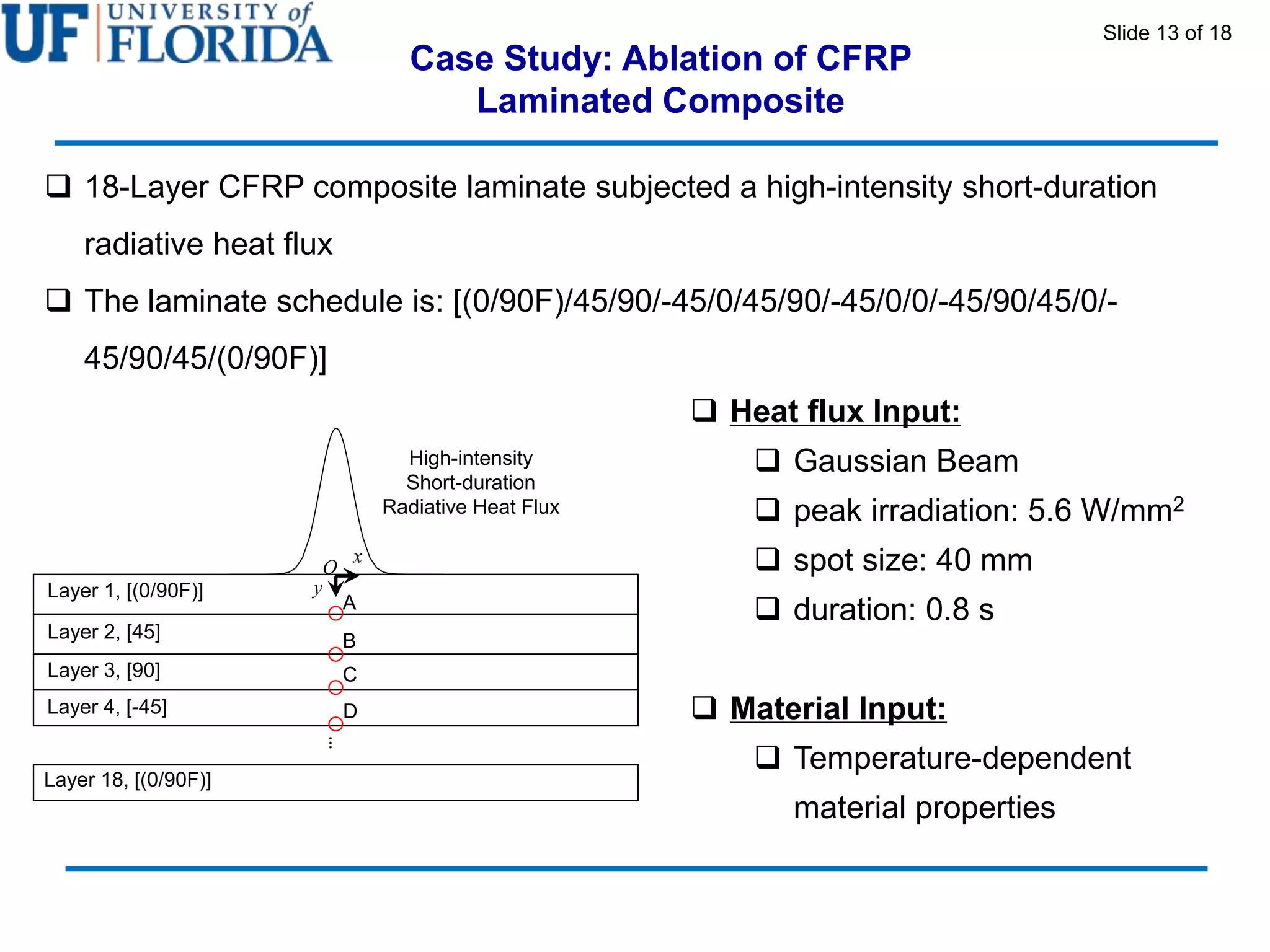Verification Of A Manual Mesh Moving Finite Element Analysis Procedure For Modeling Ablation In