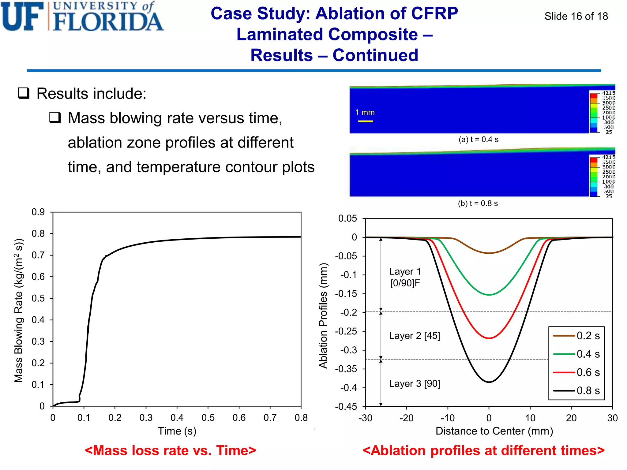 Verification Of A Manual Mesh Moving Finite Element Analysis Procedure For Modeling Ablation In 