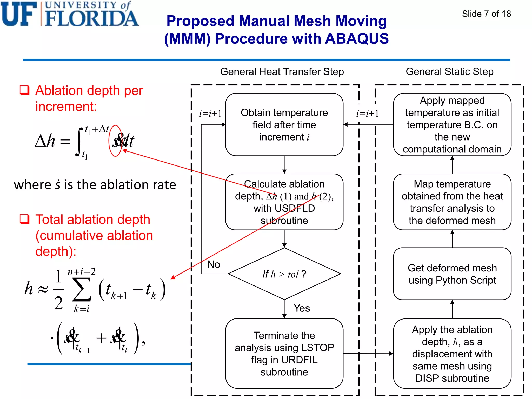 Verification Of A Manual Mesh Moving Finite Element Analysis Procedure For Modeling Ablation In 3859