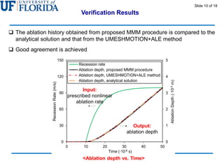 Verification of a Manual Mesh Moving Finite Element Analysis Procedure for Modeling Ablation in ...