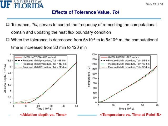 Verification of a Manual Mesh Moving Finite Element Analysis Procedure for Modeling Ablation in ...