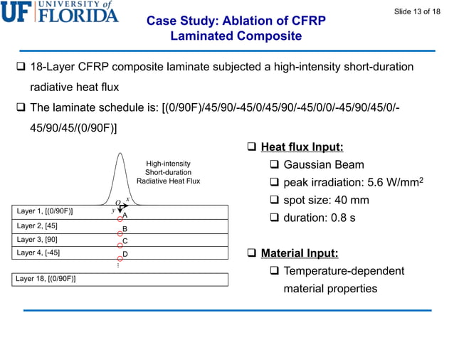 Verification Of A Manual Mesh Moving Finite Element Analysis Procedure For Modeling Ablation In 2212