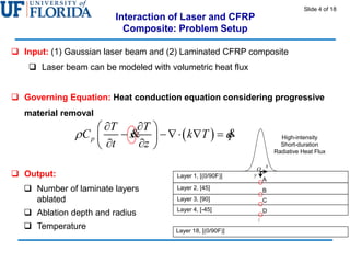 Verification of a Manual Mesh Moving Finite Element Analysis Procedure for Modeling Ablation in ...