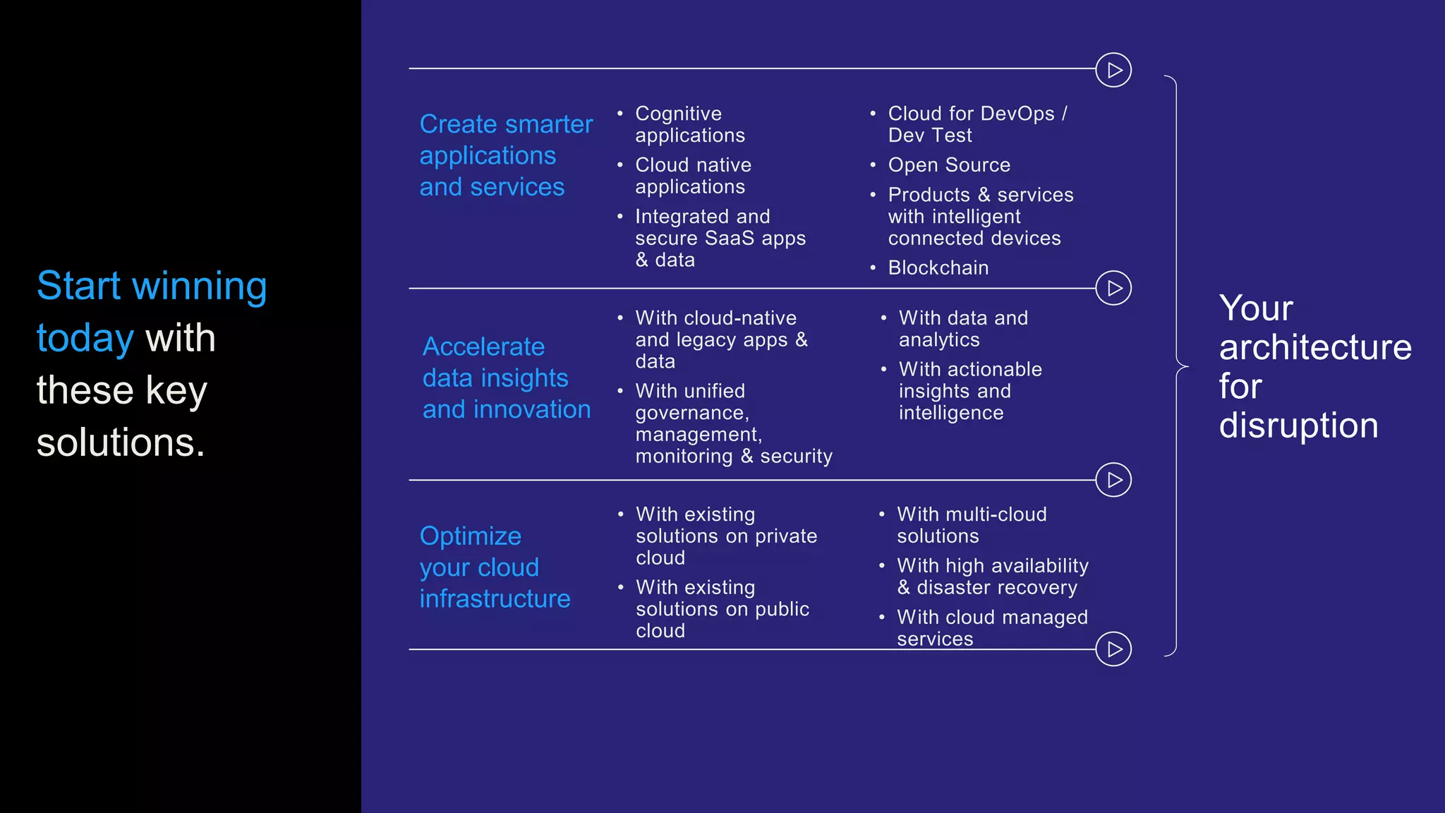 IBM Cloud: Architecture for Disruption | PPT