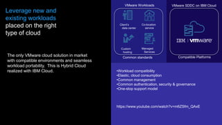 IBM Cloud: Architecture for Disruption | PPTX