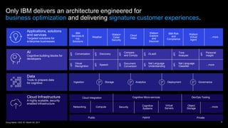 IBM Cloud: Architecture for Disruption | PPTX