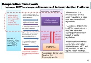 Product Safety Policy in Japan | PPTX | Recalls | Consumer Issues