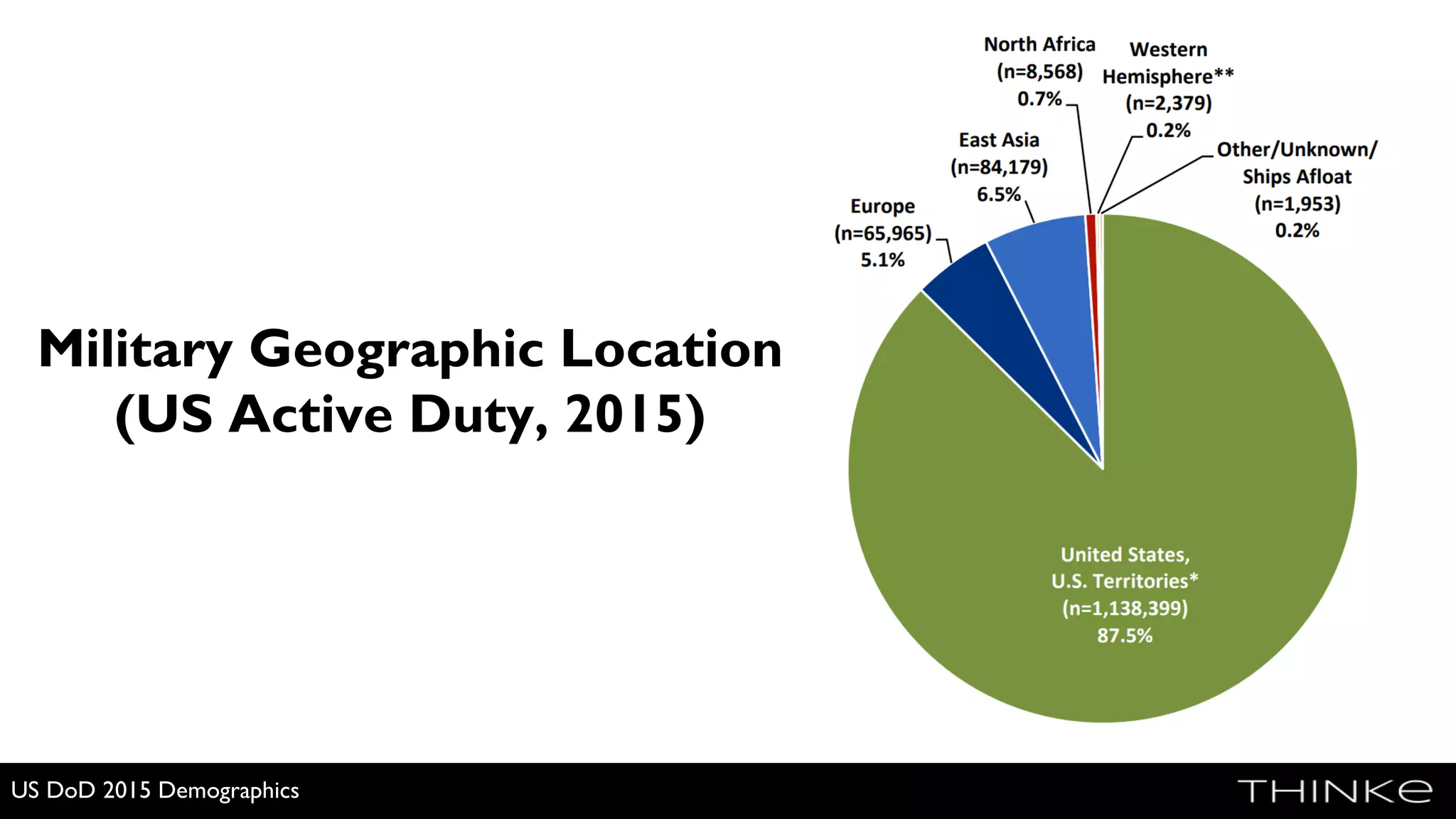 A Military Training Perspective - Technology and Trends | PDF