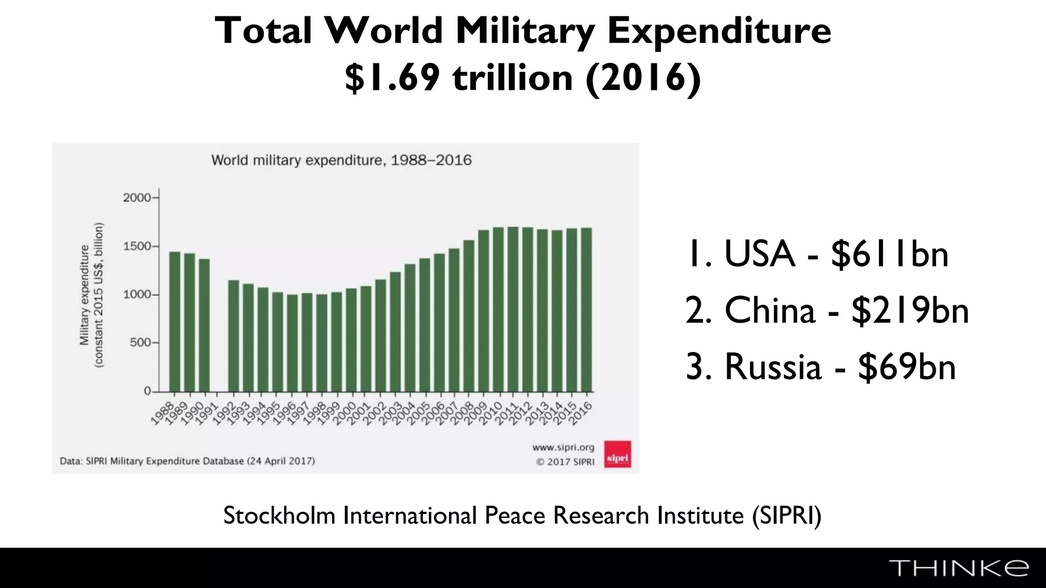 A Military Training Perspective - Technology and Trends | PDF