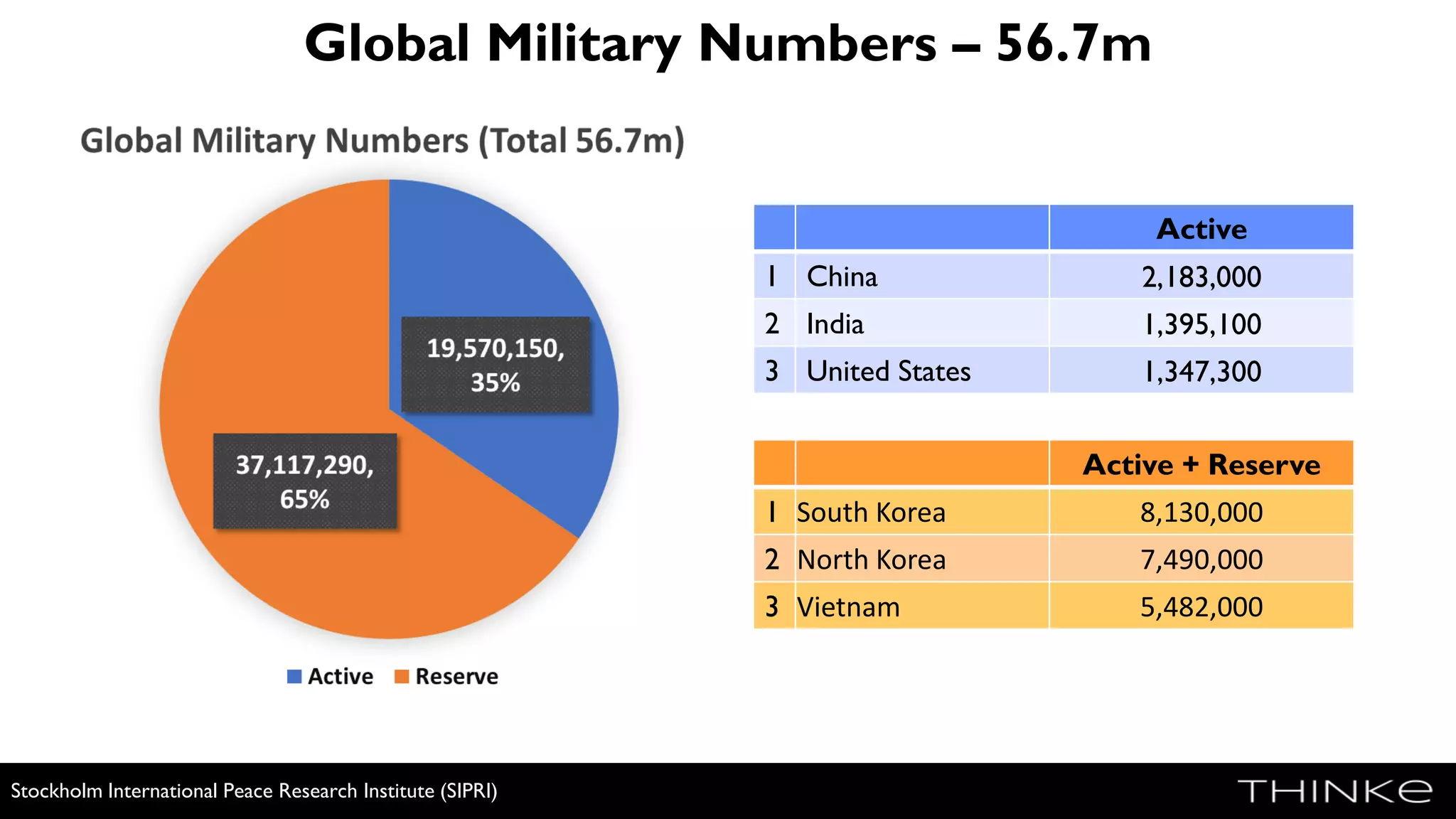 A Military Training Perspective - Technology and Trends | PDF