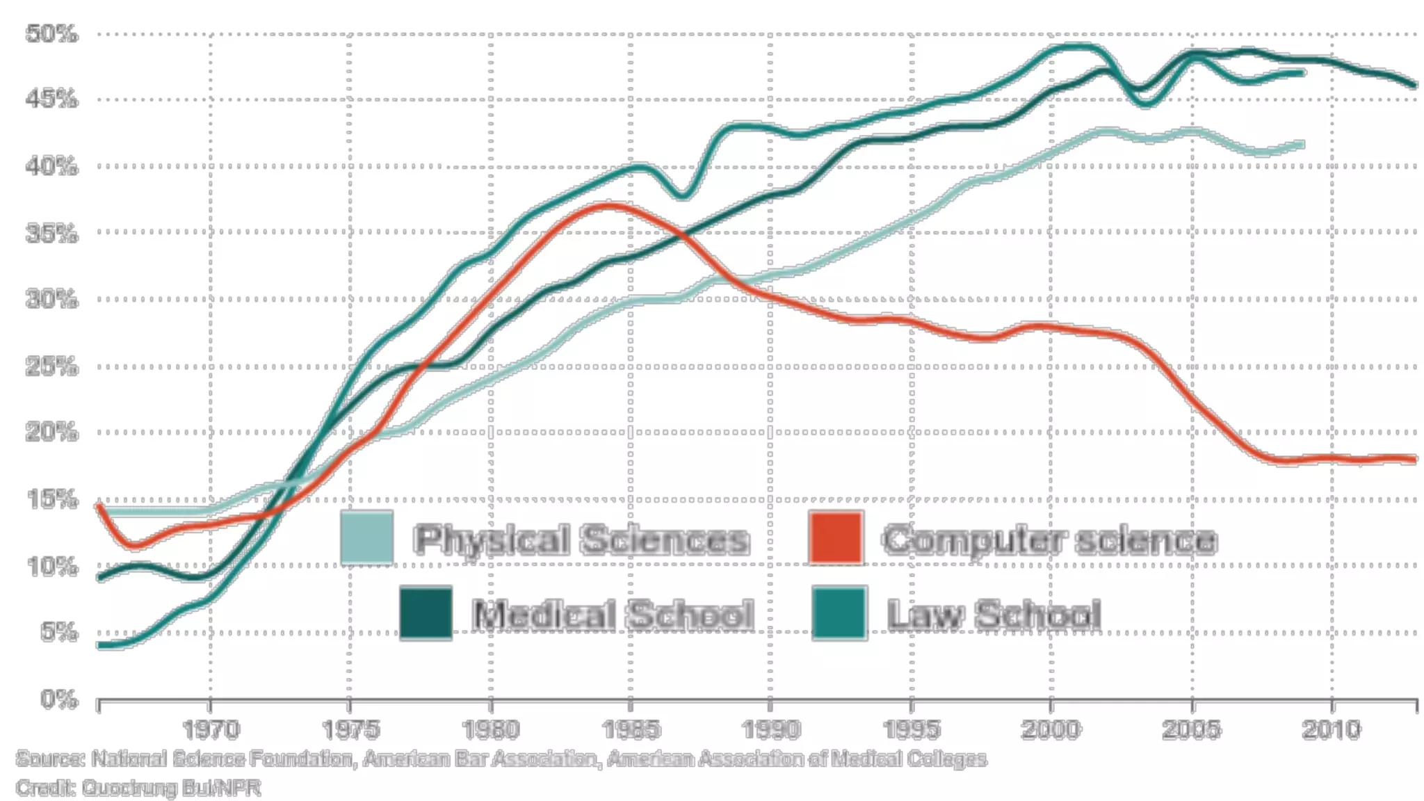 Fitting in CS when the stereotypes don't fit with Colleen Lewis | PPT