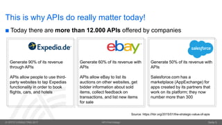 API First - Best Practices for consistent API management | PPT