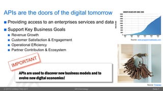 API First - Best Practices for consistent API management | PPT
