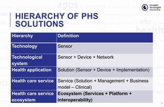 Transformative governance of personal health ecosystems | PPTX