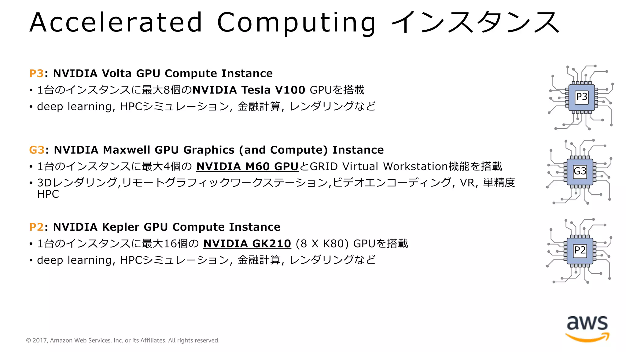20171109 Amazon EC2 GPUインスタンス最新動向 P3 instance | PDF