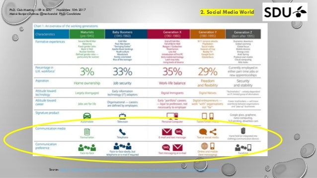 Digital Communication Tools for a Researchers