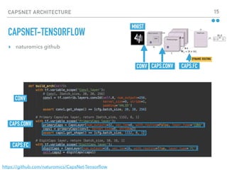 capsule network | PPT