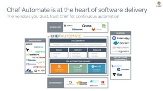 Cooking Up Windows with Chef Automate | PPT