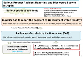 Product Safety Regulatory Process in Japan | PPTX