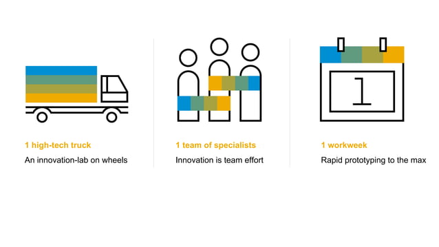 SAP Run Live Truck - SAP Cloud Platform use cases | PPT