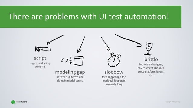 Behavior Driven Ui Automation Agile Testing Days 2017 Potsdam Pdf Web Development Internet