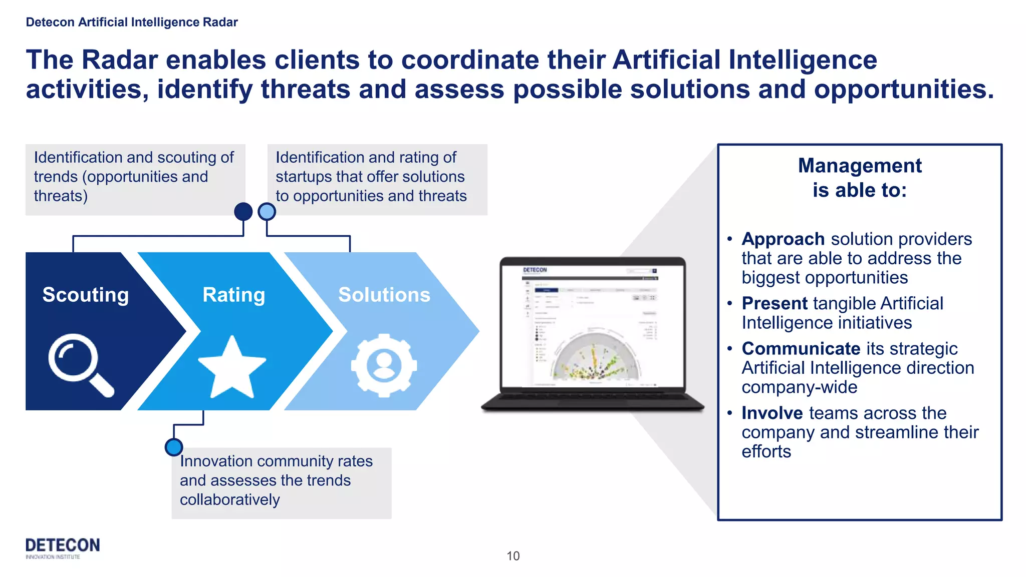 Detecon AI Radar | PPT