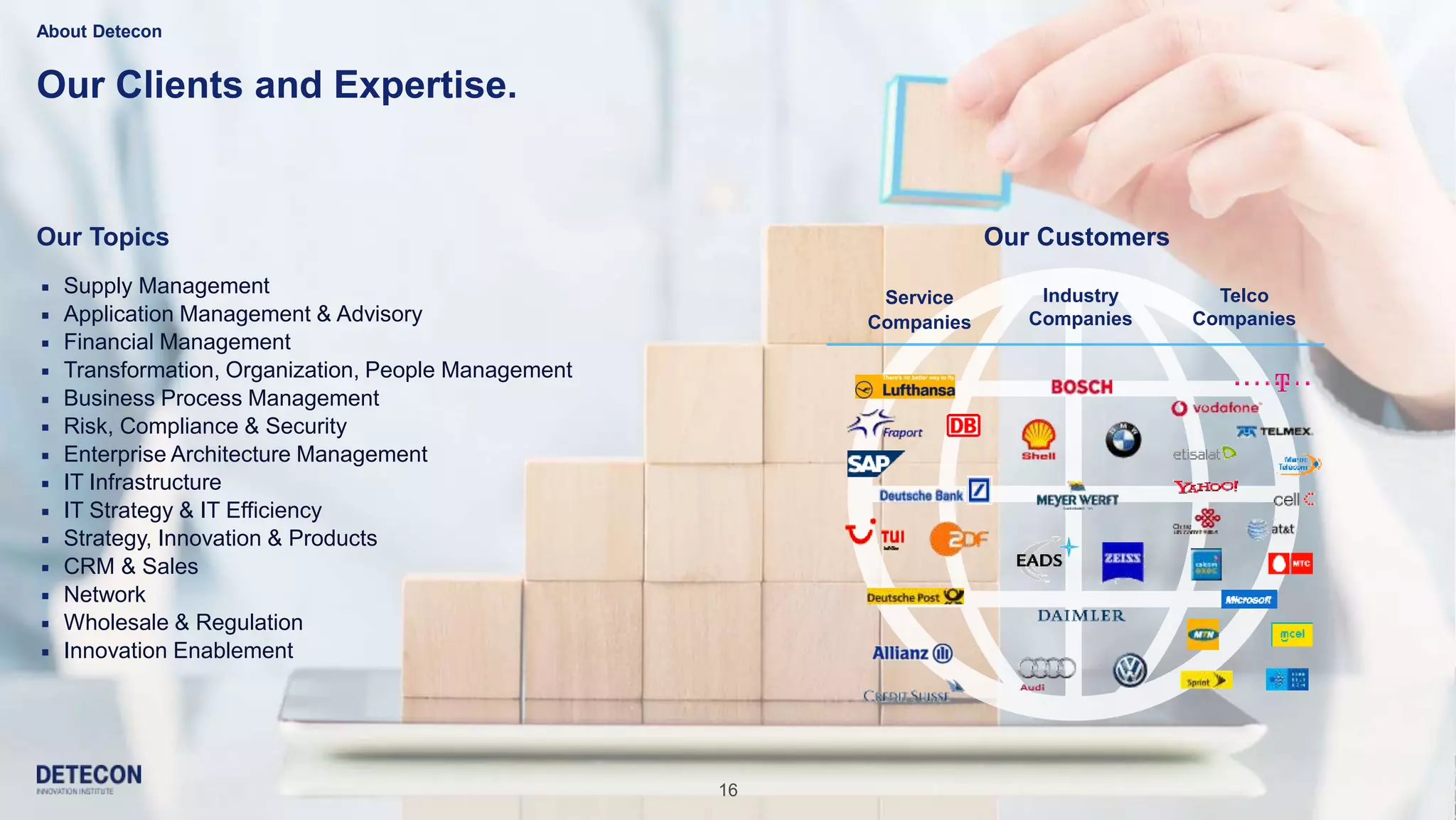 Detecon AI Radar | PPT