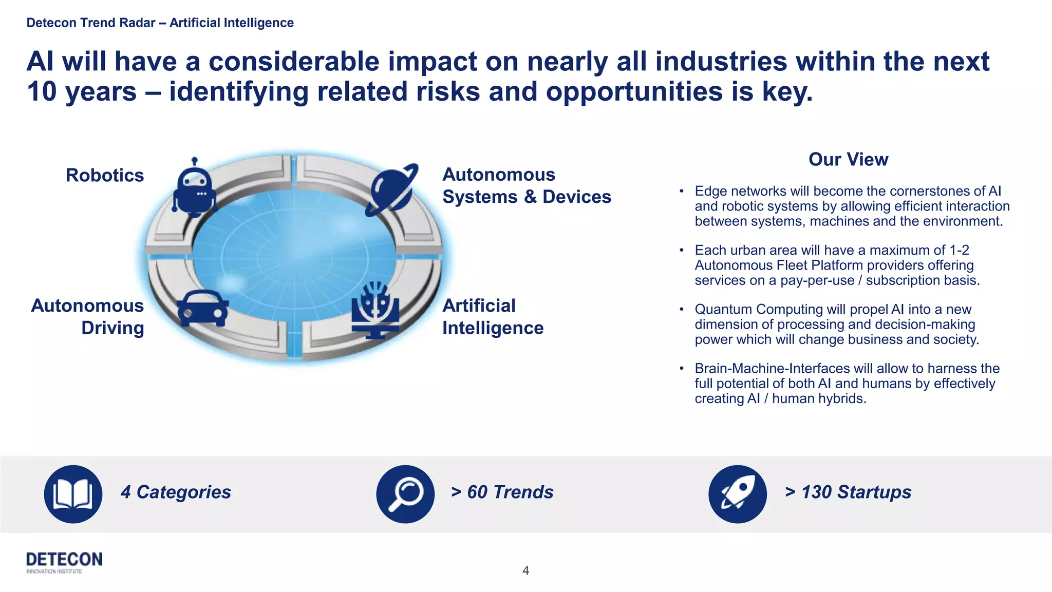 Detecon AI Radar | PPT
