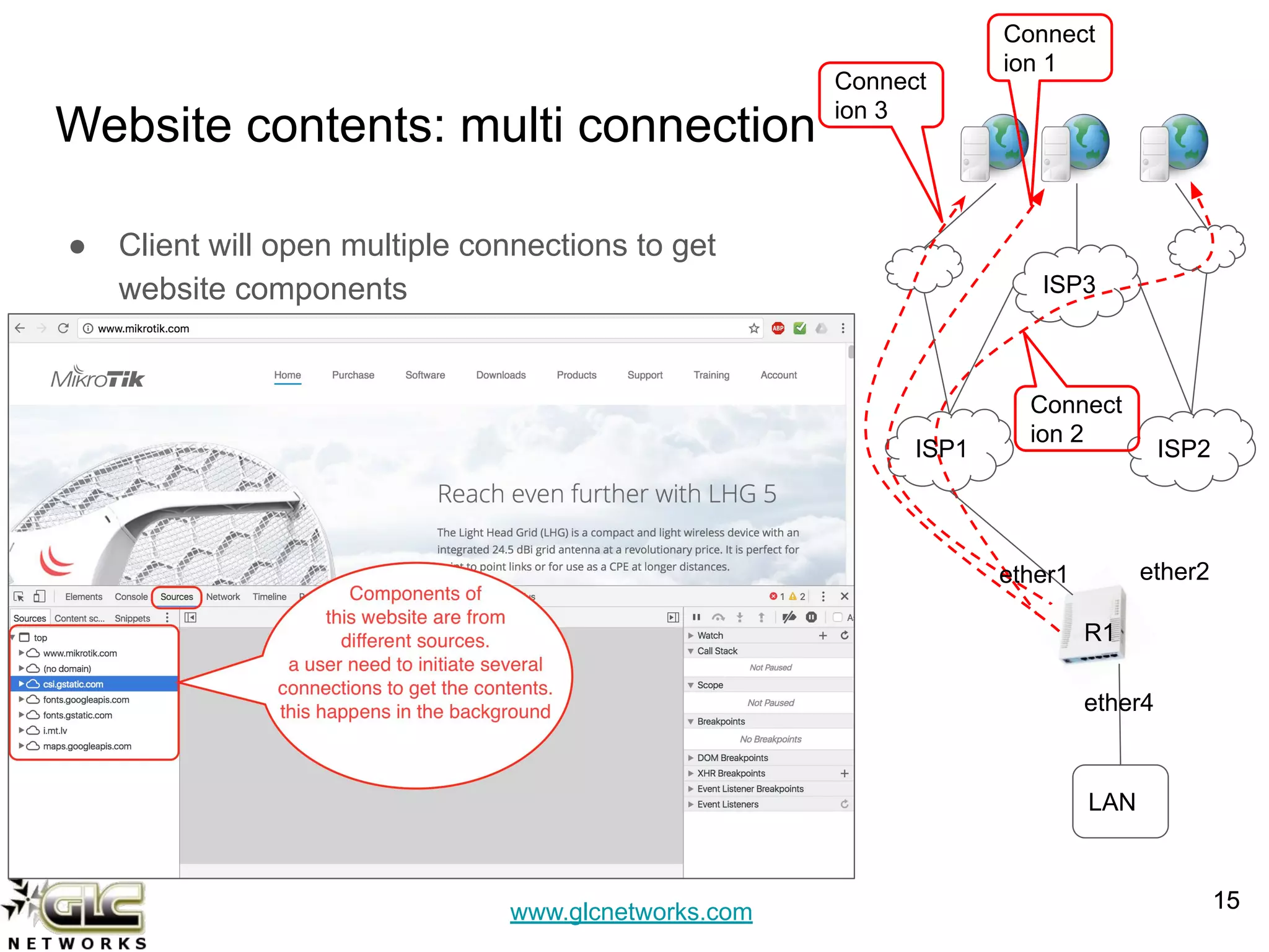 ISP Load Balancing with Mikrotik ECMP | PPT