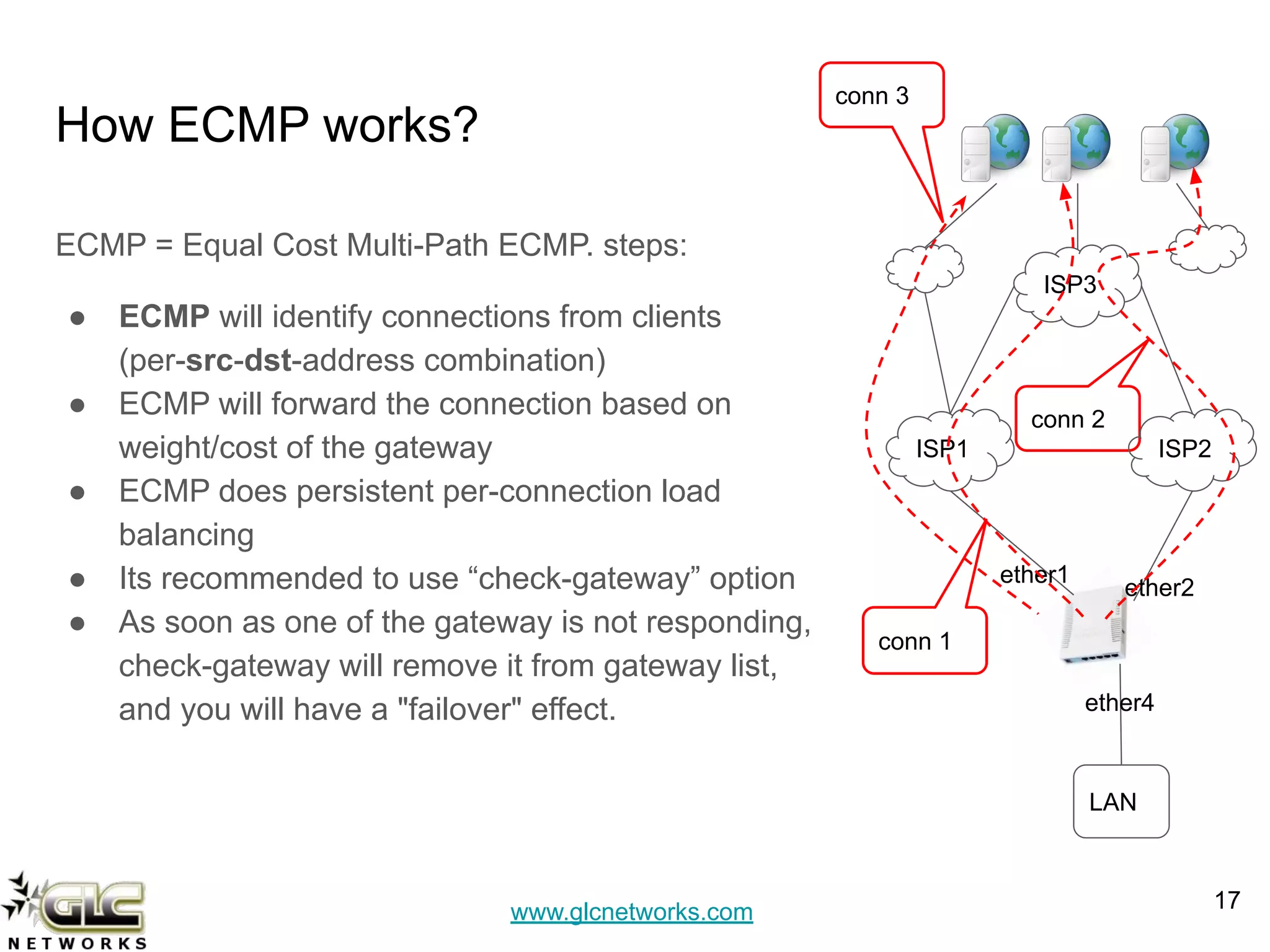 ISP Load Balancing with Mikrotik ECMP | PPT