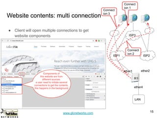 ISP Load Balancing with Mikrotik ECMP | PPT