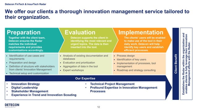 Detecon Fintech & Insurtech Radar | PPT