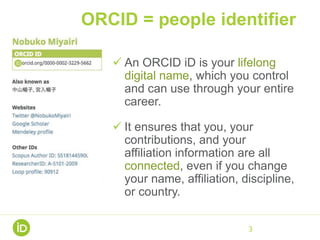 ORCID at Crossref LIVE Indonesia | PPTX | Desktop Publishing | Computer ...