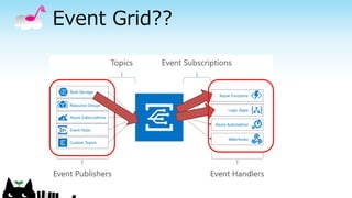 Azure Event Grid 事始め | PPT