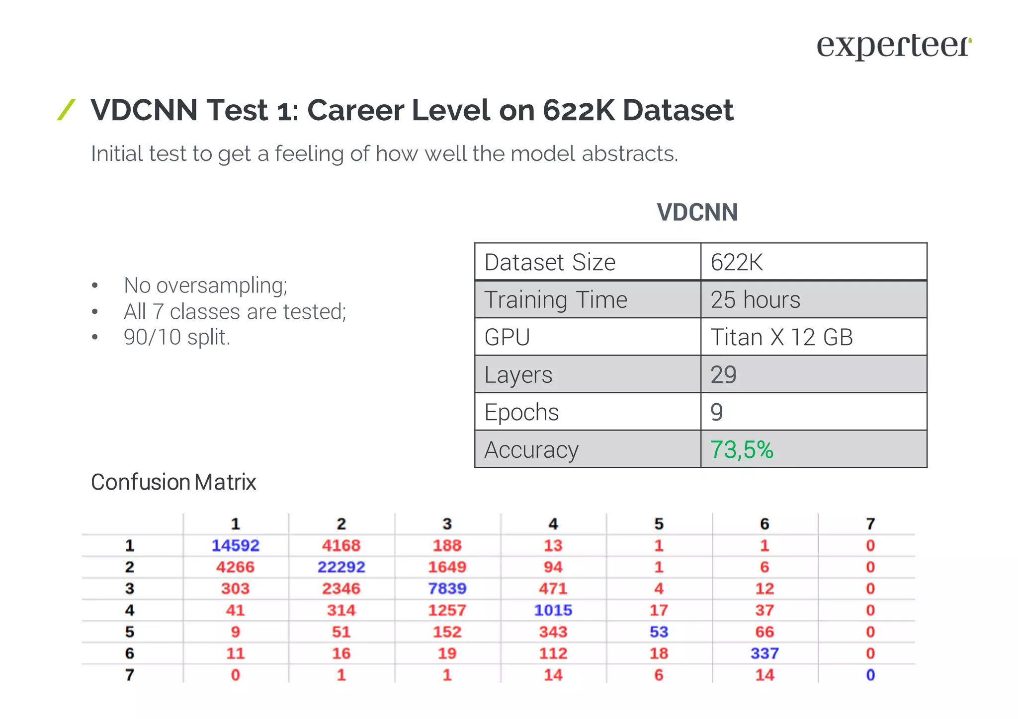 Applied Deep Learning for Text Classification - Examples from the HR ...