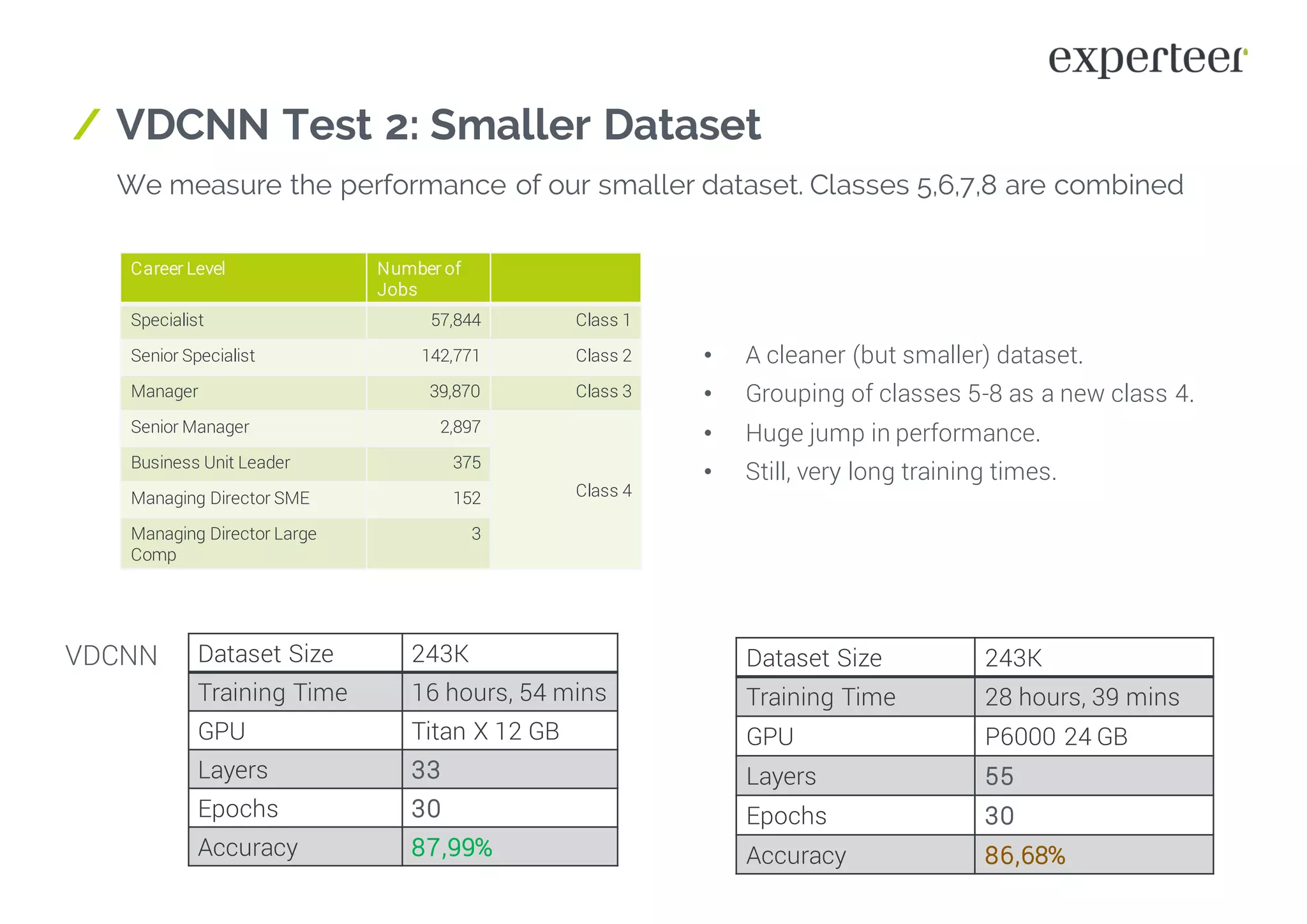Applied Deep Learning for Text Classification - Examples from the HR ...