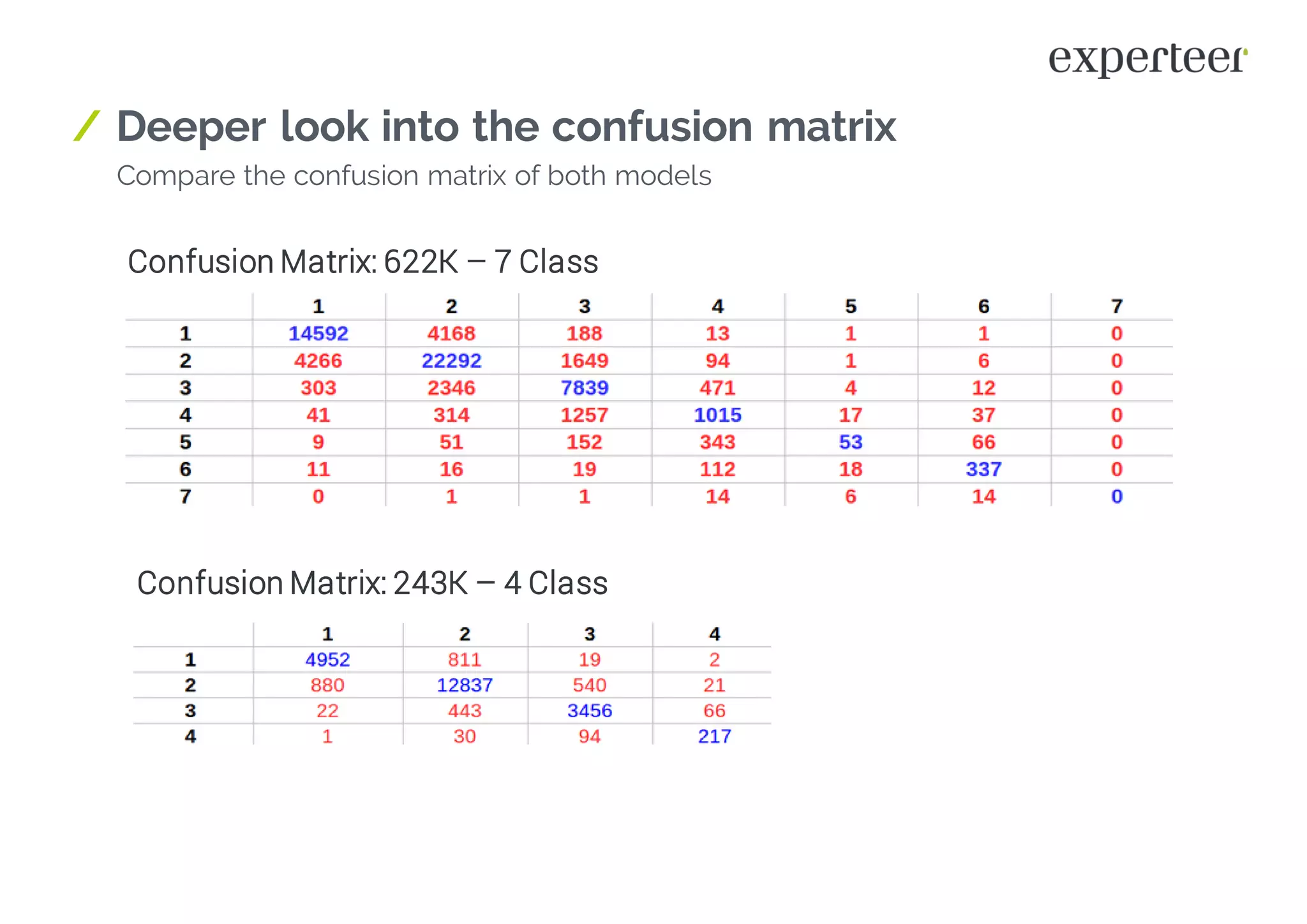 Applied Deep Learning for Text Classification - Examples from the HR ...