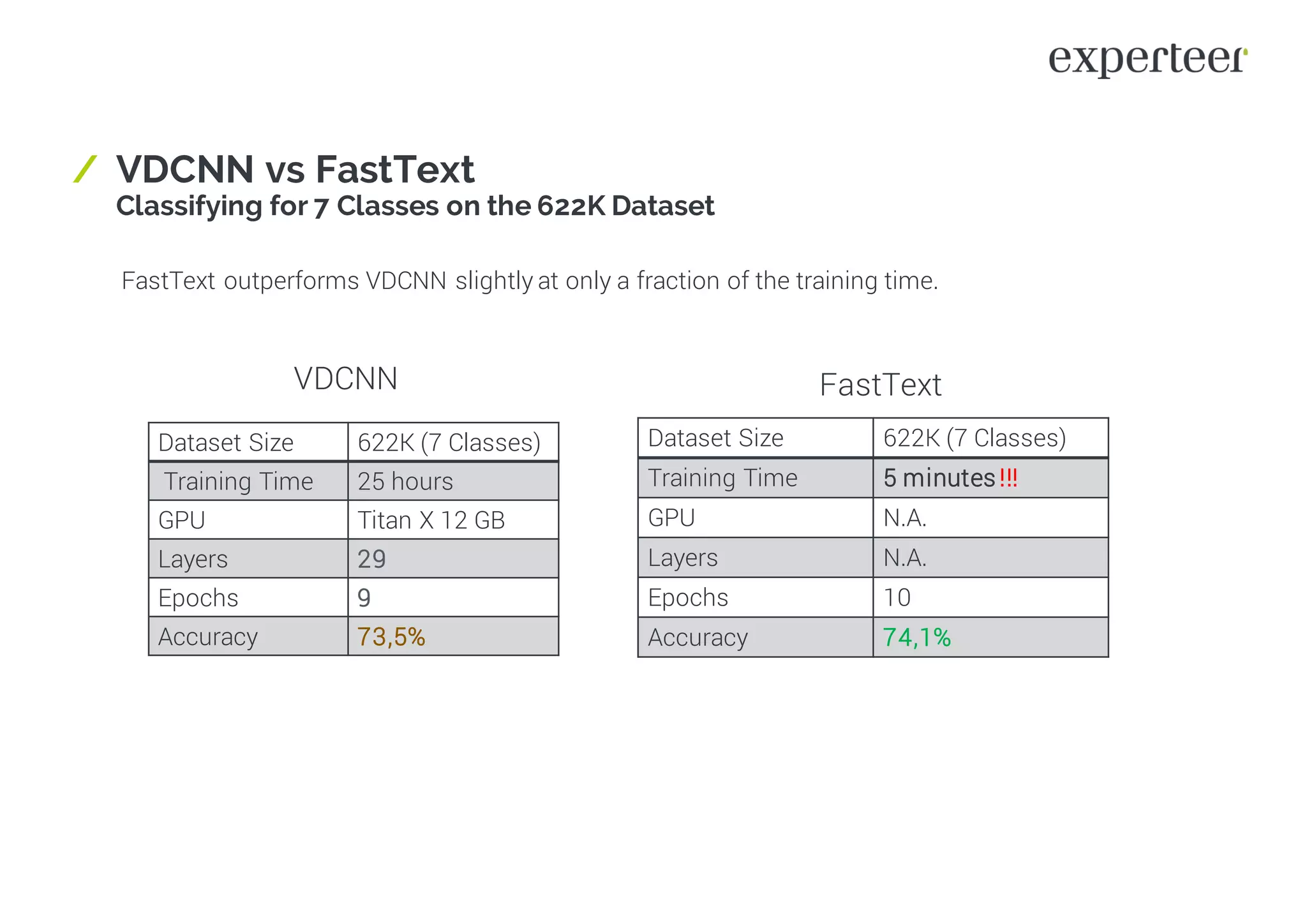 Applied Deep Learning for Text Classification - Examples from the HR ...