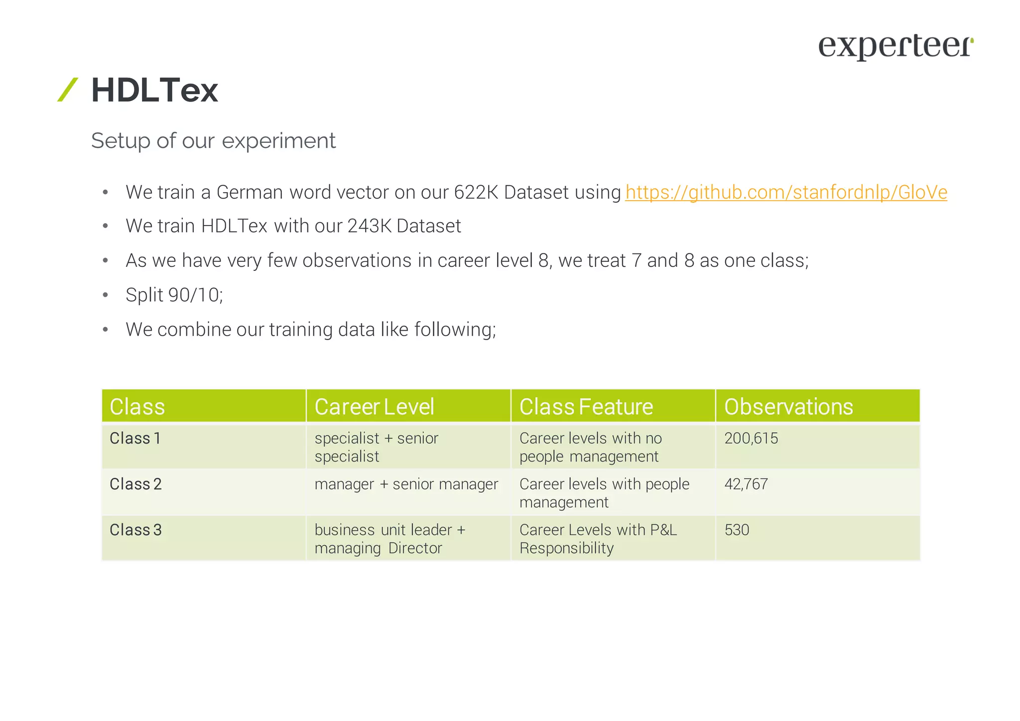Applied Deep Learning for Text Classification - Examples from the HR ...