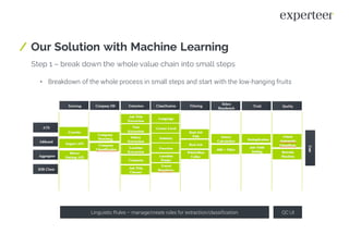Applied Deep Learning for Text Classification - Examples from the HR ...