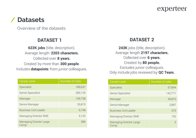 Applied Deep Learning for Text Classification - Examples from the HR ...