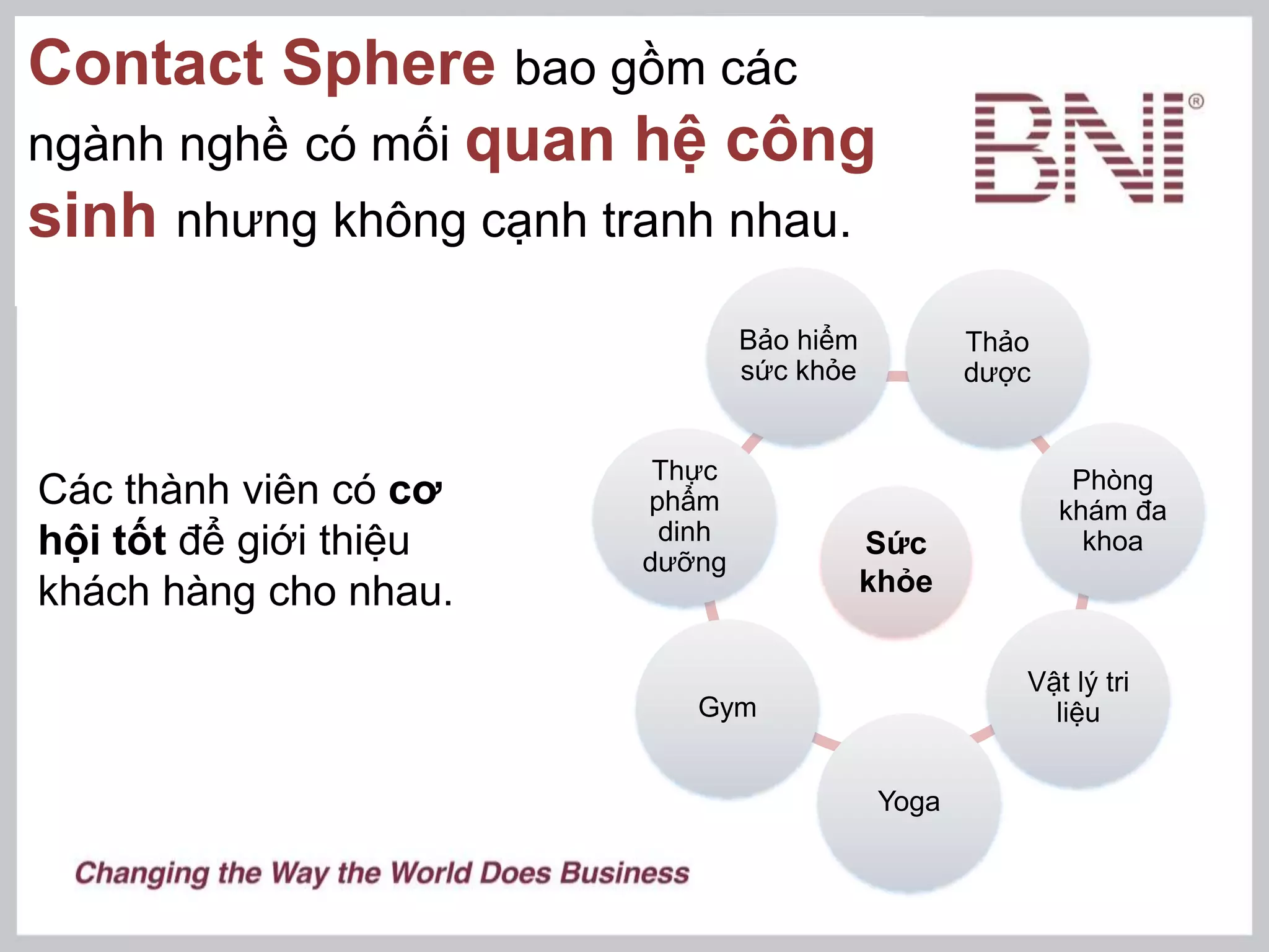 Contact Spheres & Power Teams | PPTX